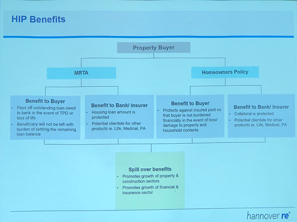 Insurance | Shin Ye Htut Co., Ltd (Myanmar)